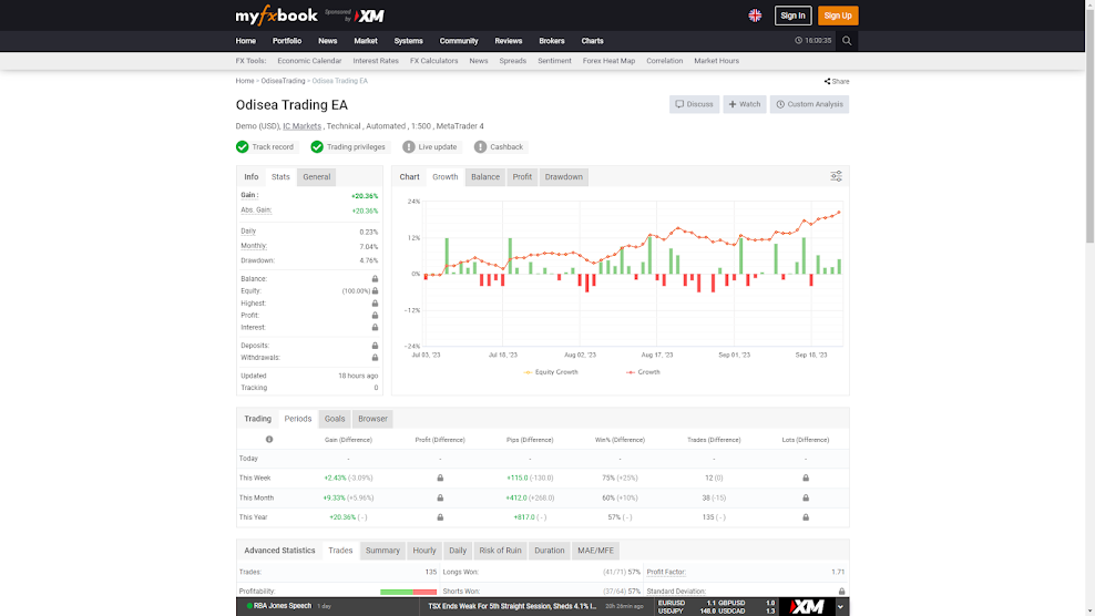 Odisea Trading - Prop Firm Passing & Management Service