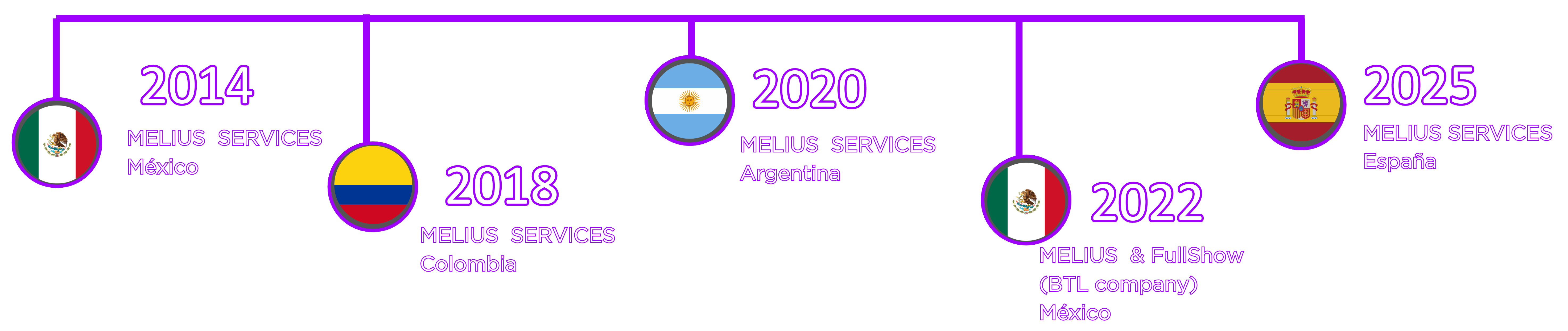 Melius Services